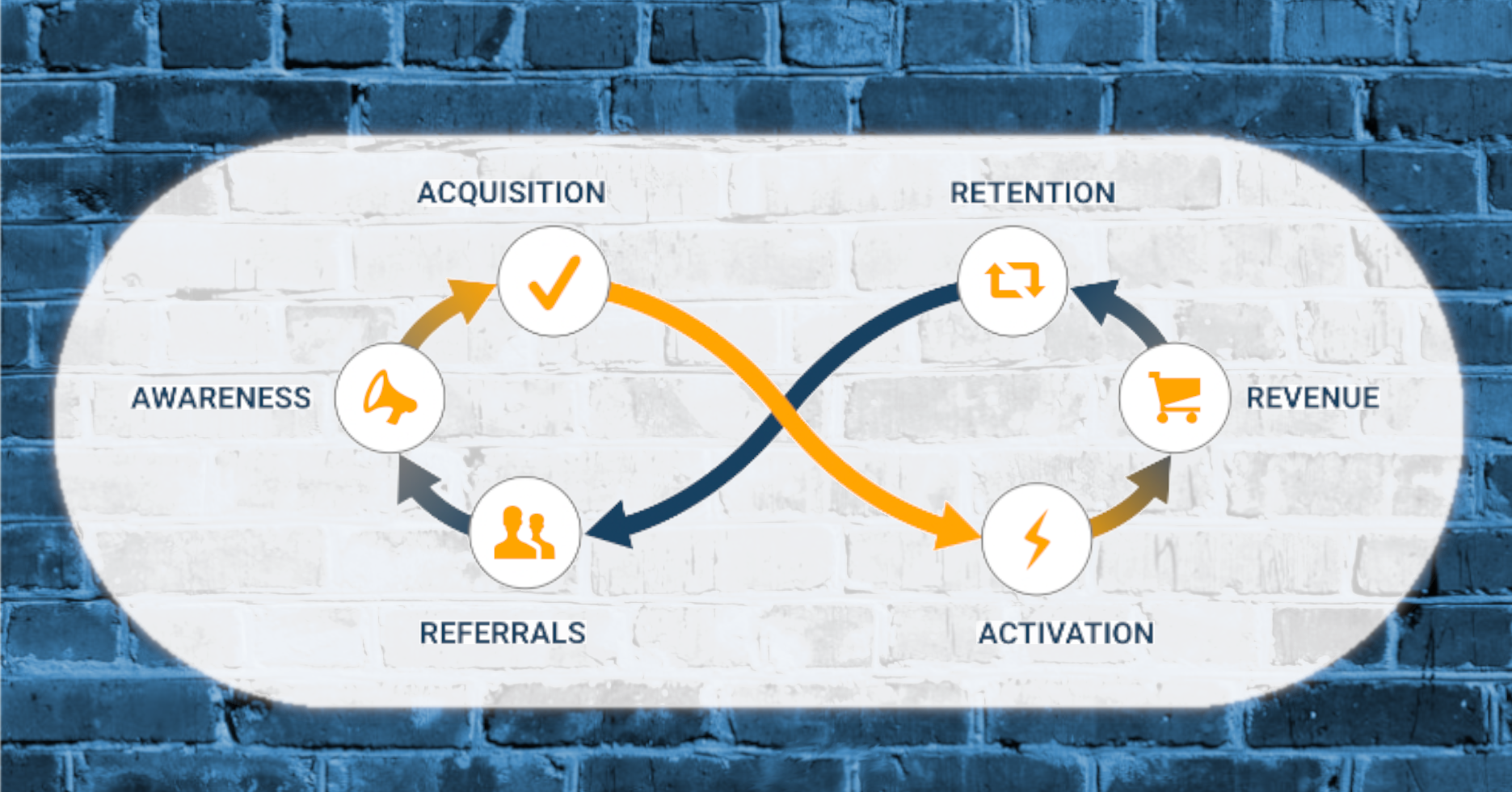 Customer Lifecycle: The Ultimate Framework for a Winning Business ...