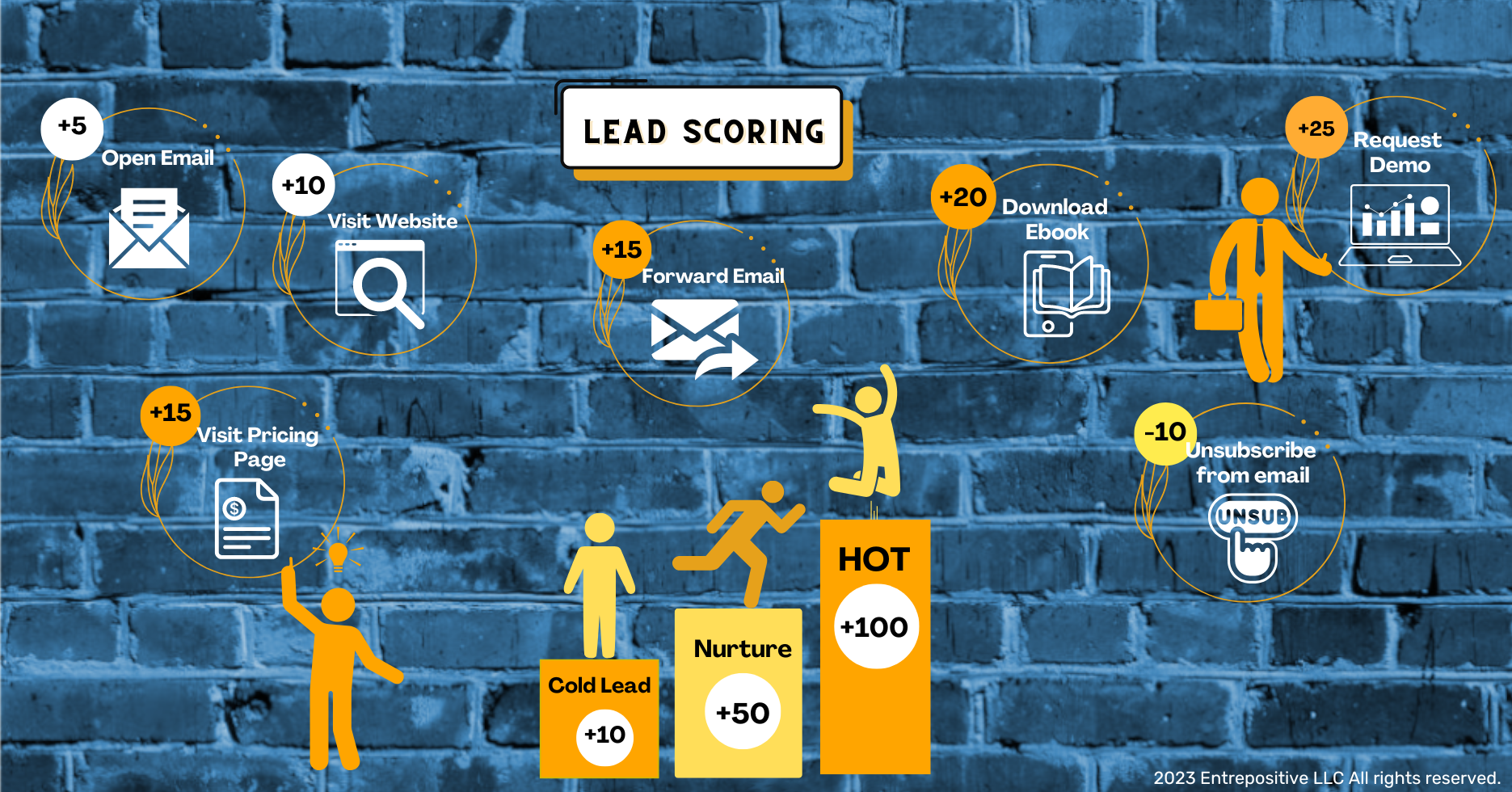 Lead Scoring: How Prioritizing Leads Improves Sales Results