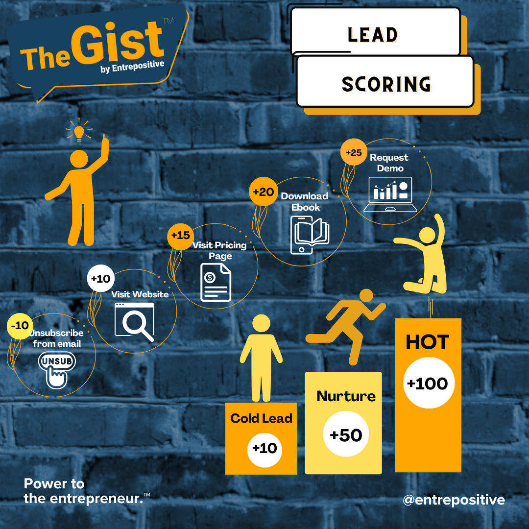 Lead Scoring: How Prioritizing Leads Improves Sales Results